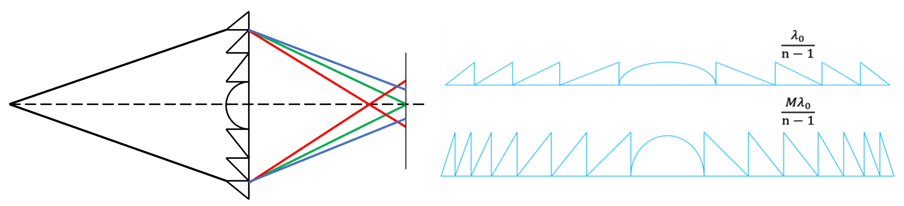 Chromatic Aberration Correction in Harmonic Diffractive Lenses Based on ...