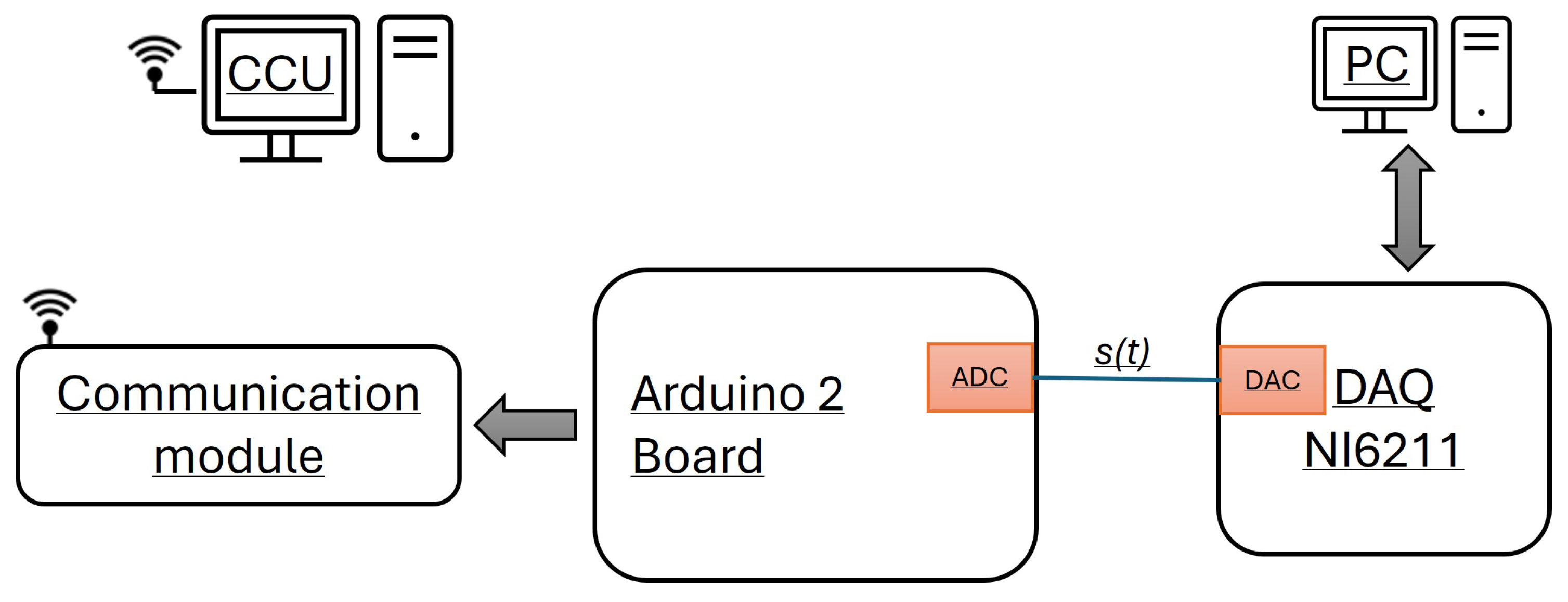 Local Distributed Node For Power Quality Event Detection Based On Multi 5775