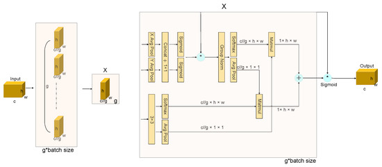 YOLOv8-C2f-Faster-EMA: An Improved Underwater Trash Detection Model Based on YOLOv8