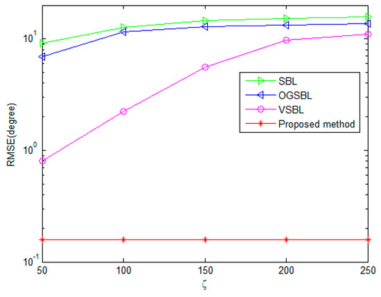 Robust Tensor-Based DOA and Polarization Estimation in Conformal Polarization Sensitive Array ...