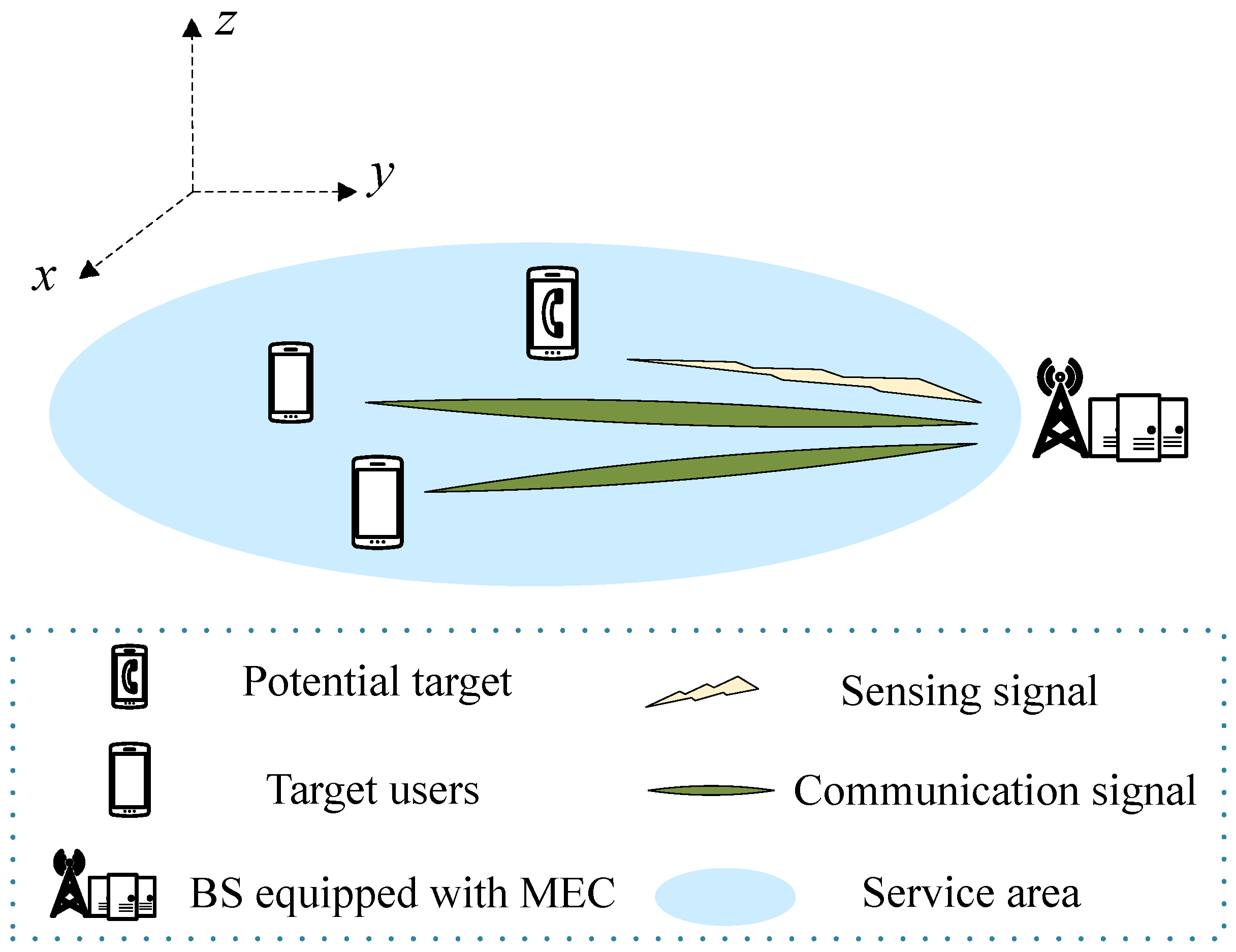 Robust Offloading for Edge Computing-Assisted Sensing and Communication Systems: A Deep ...