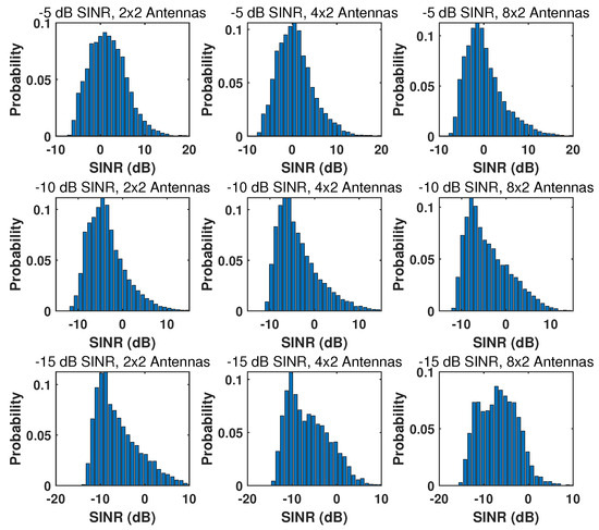 Multistatic Integrated Sensing and Communication System Based on Macro ...