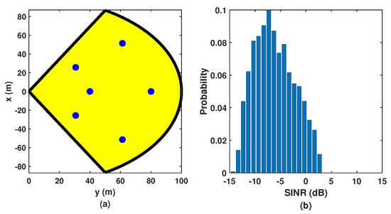 Multistatic Integrated Sensing and Communication System Based on Macro ...