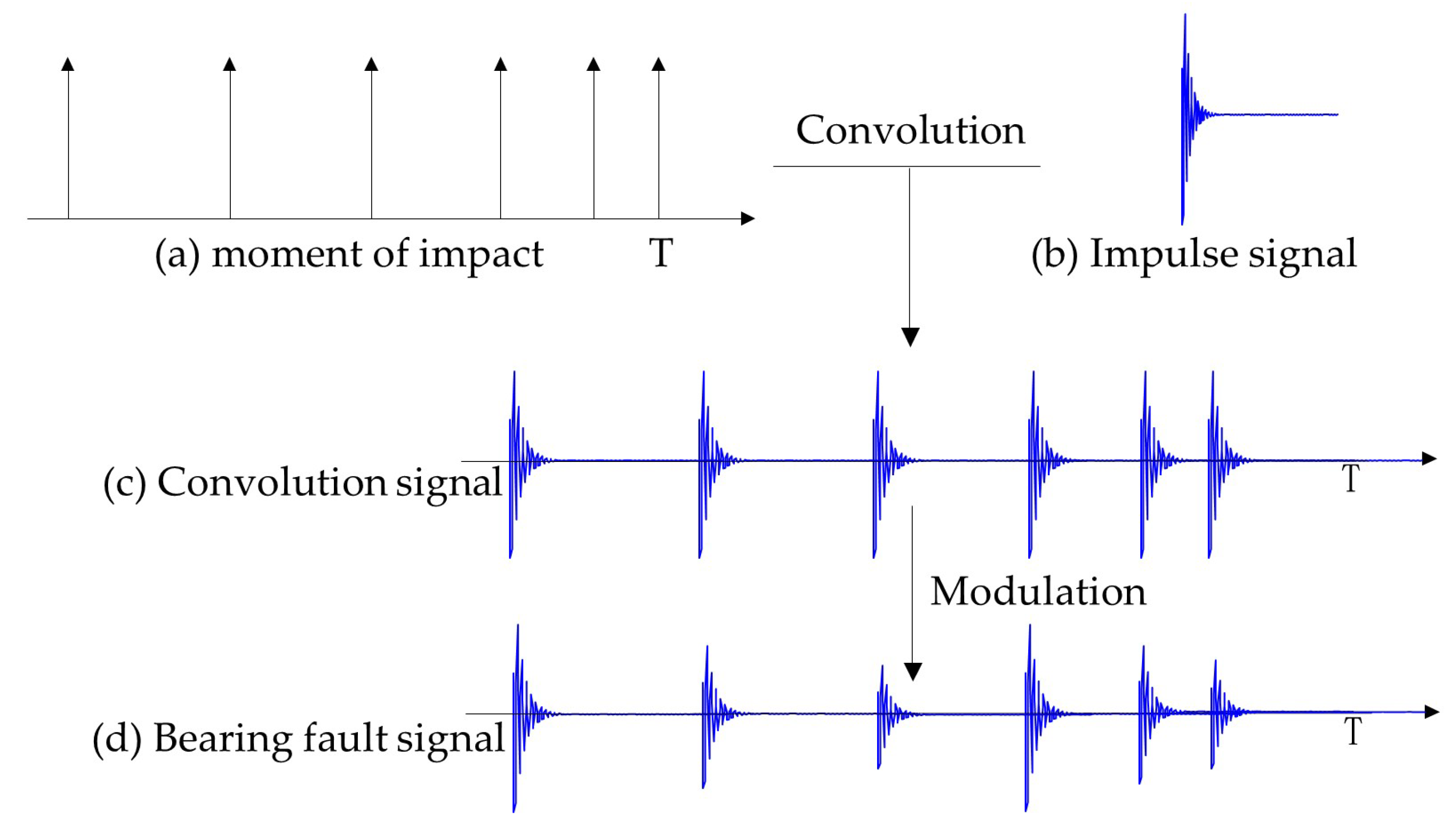 A Synchrosqueezed Transform Method Based on Fast Kurtogram and Demodulation and Piecewise ...