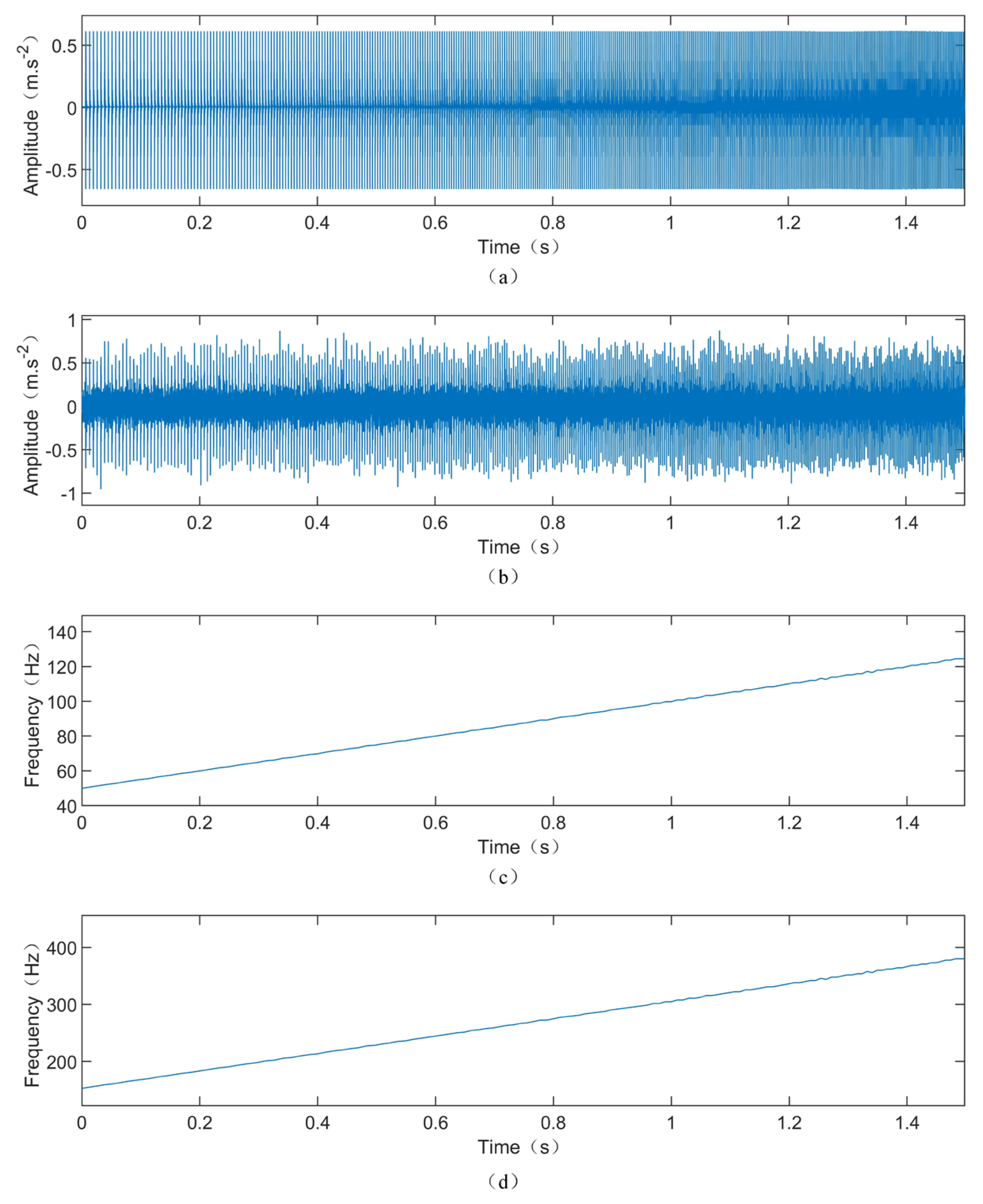 A Synchrosqueezed Transform Method Based on Fast Kurtogram and Demodulation and Piecewise ...