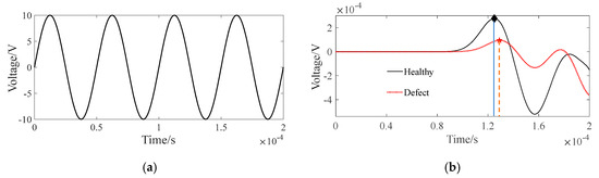 A Concrete Core Void Imaging Approach and Parameter Analysis of ...