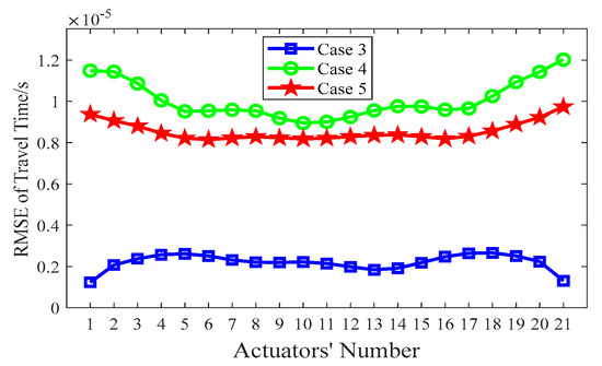 A Concrete Core Void Imaging Approach and Parameter Analysis of ...