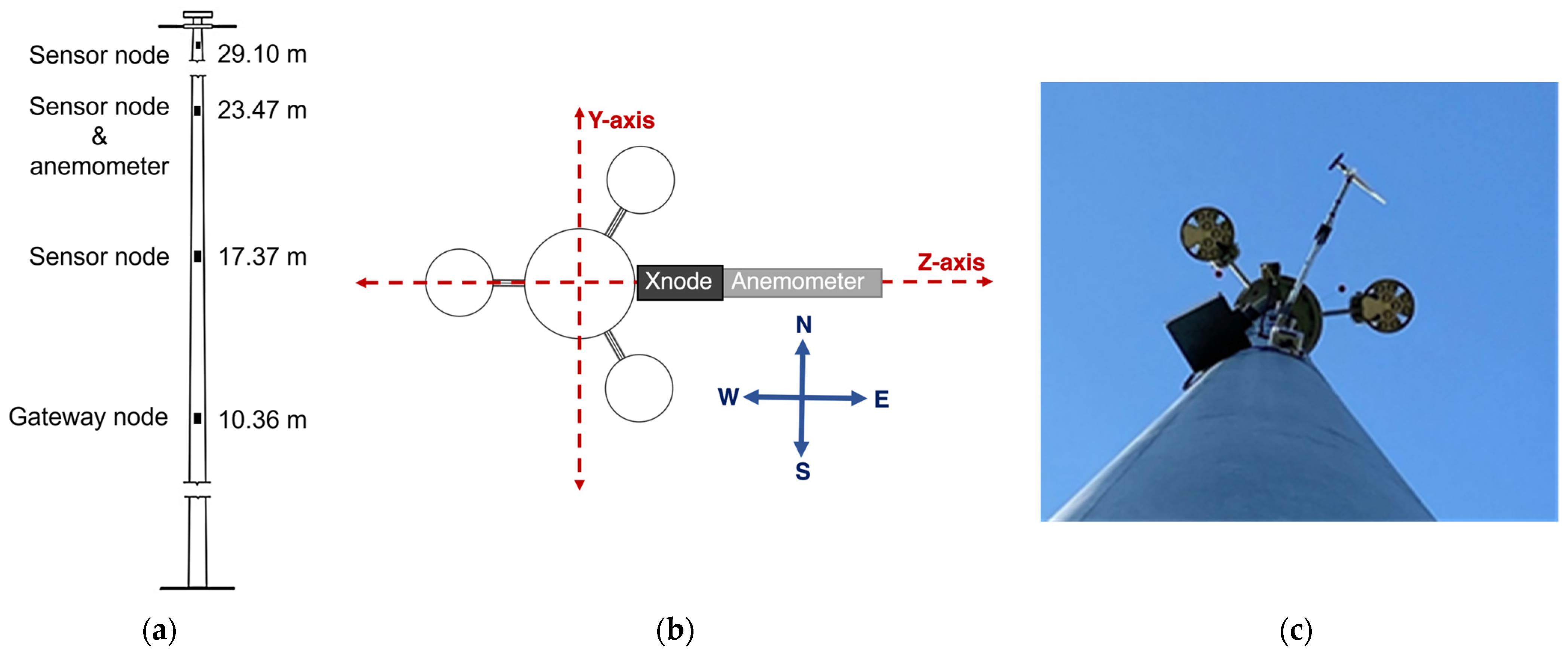 Wind-Induced Vibration Monitoring of High-Mast Illumination Poles Using ...