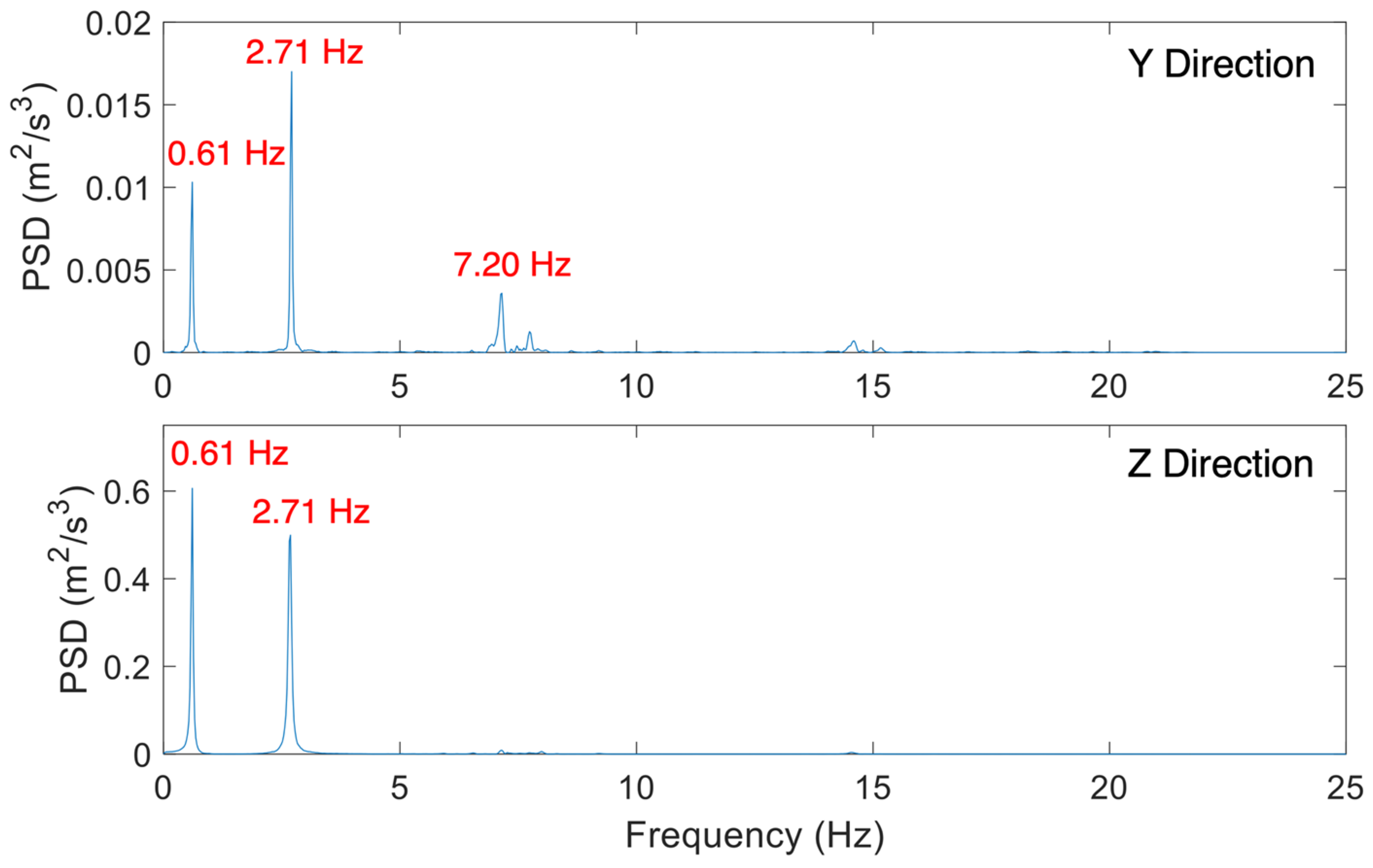 Wind-Induced Vibration Monitoring of High-Mast Illumination Poles Using ...