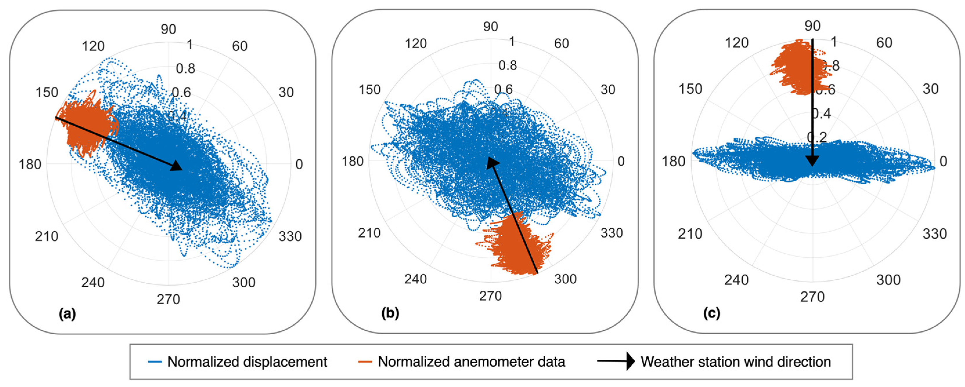 Wind-Induced Vibration Monitoring of High-Mast Illumination Poles Using ...