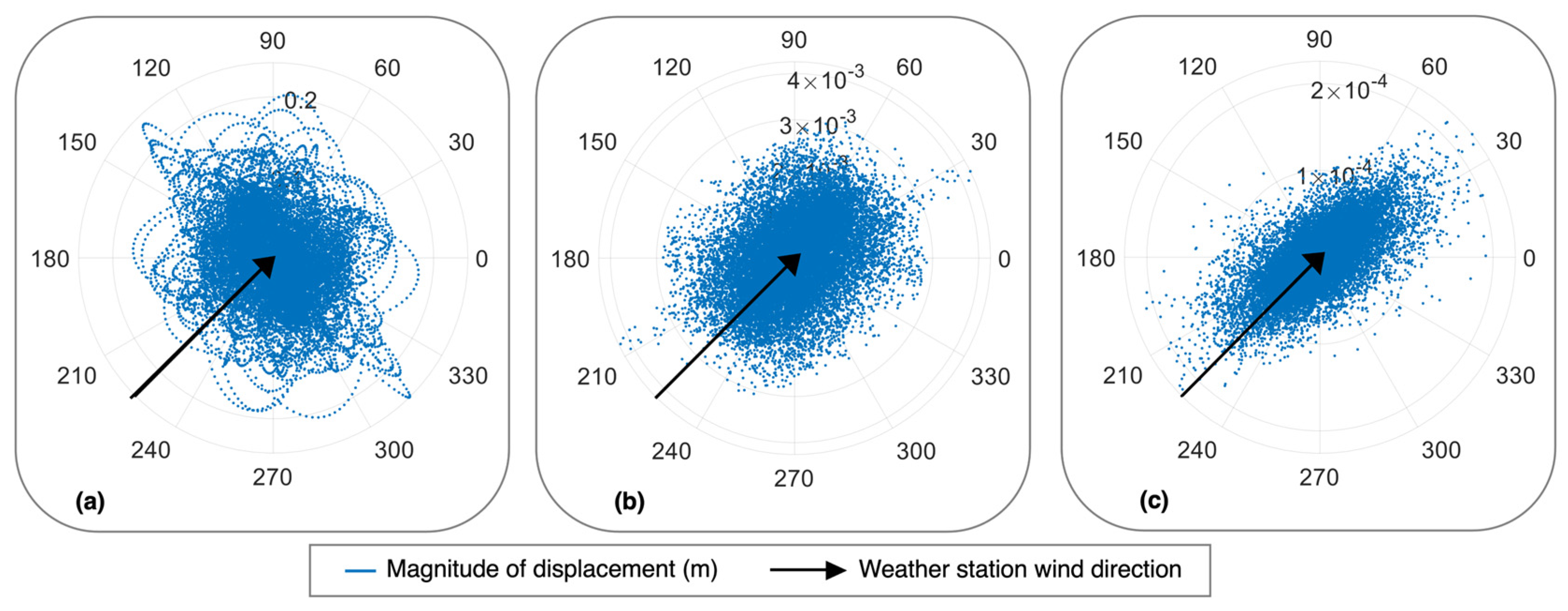 Wind-Induced Vibration Monitoring of High-Mast Illumination Poles Using ...
