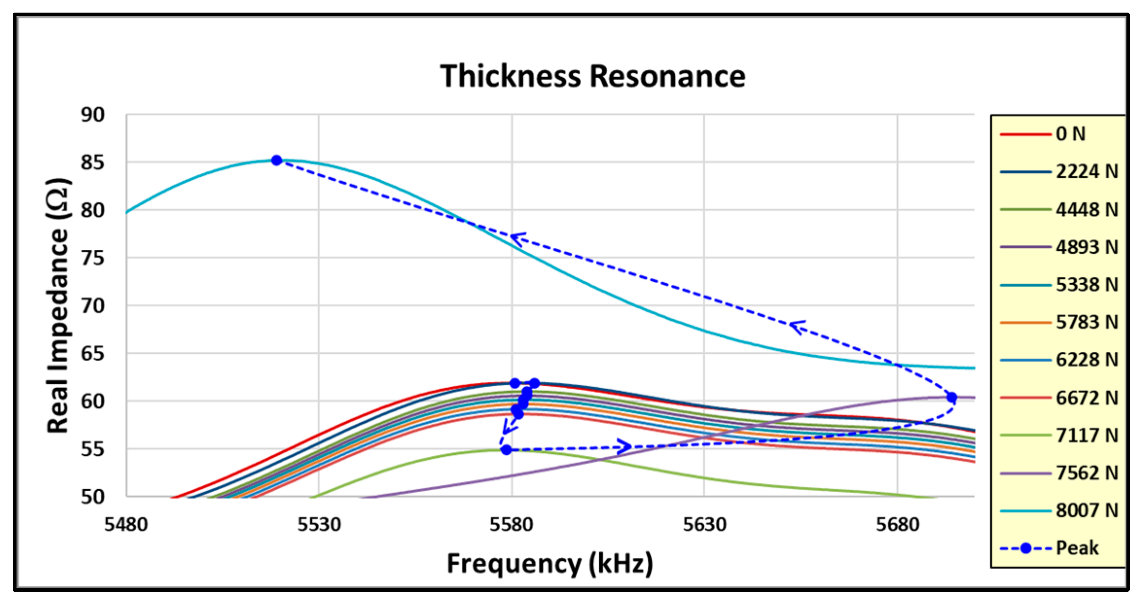 The Health Monitoring of Bonded Composite Joints Using Both Thickness ...