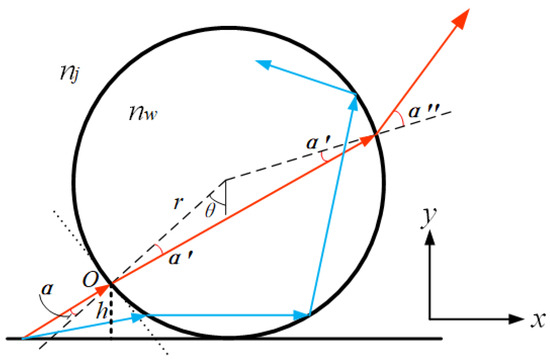 A Review of Microsphere Super-Resolution Imaging Techniques