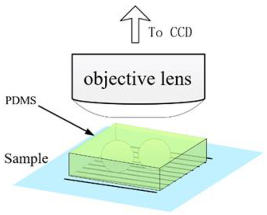 A Review of Microsphere Super-Resolution Imaging Techniques