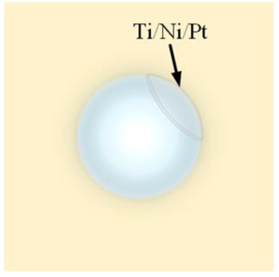 A Review of Microsphere Super-Resolution Imaging Techniques