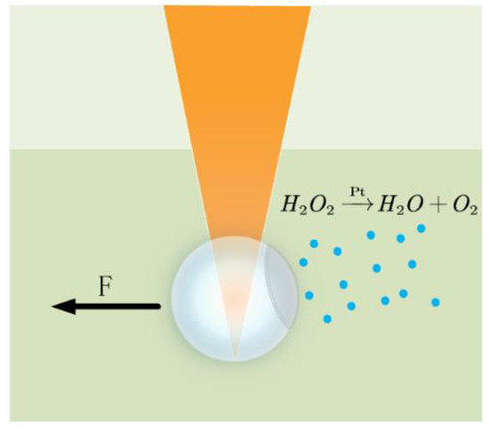A Review of Microsphere Super-Resolution Imaging Techniques