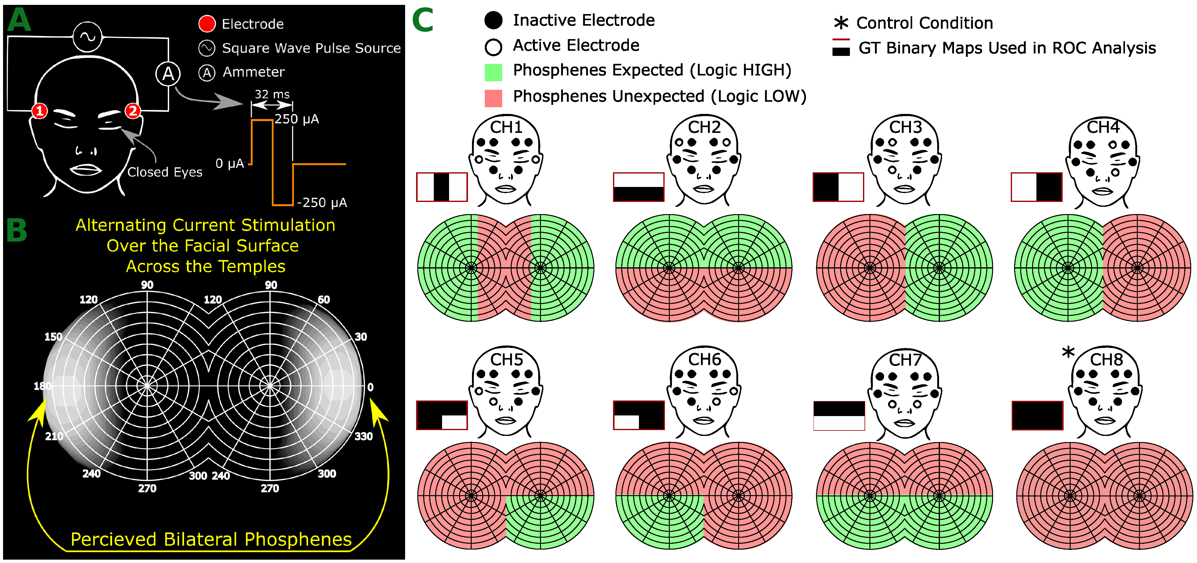 A Phosphenotron Device for Sensoric Spatial Resolution of Phosphenes ...