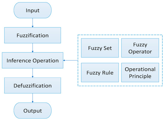 The Methodology for Evaluating the Operating State of SF6 HVCBs Based on IDDA