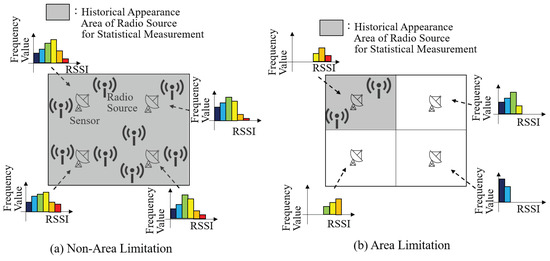 An Environment-Aware Adaptive Data-Gathering Method for Packet-Level Index Modulation in LPWA