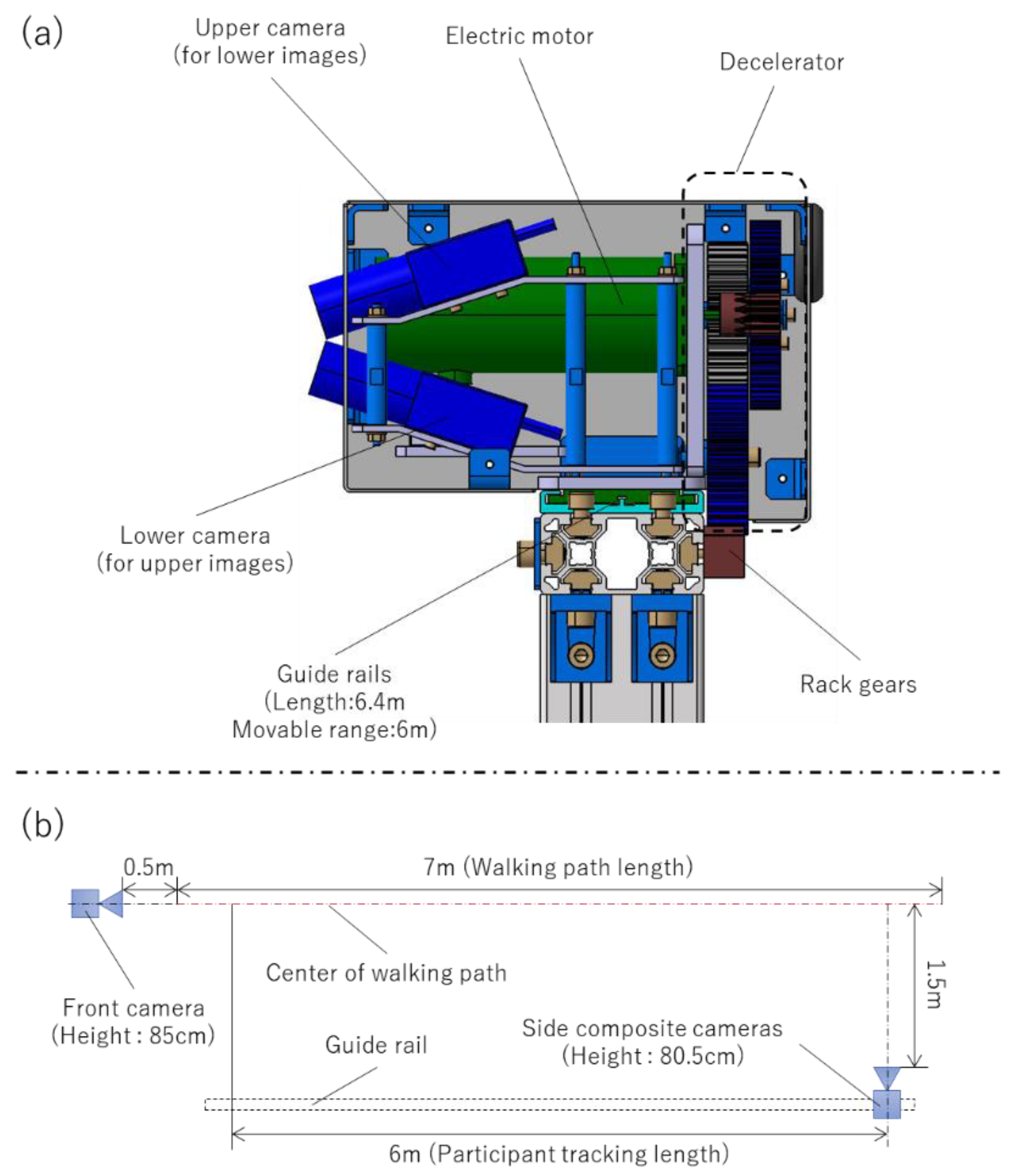 Sensors | Free Full-Text | Validity Verification of Human Pose-Tracking Algorithms for Gait ...