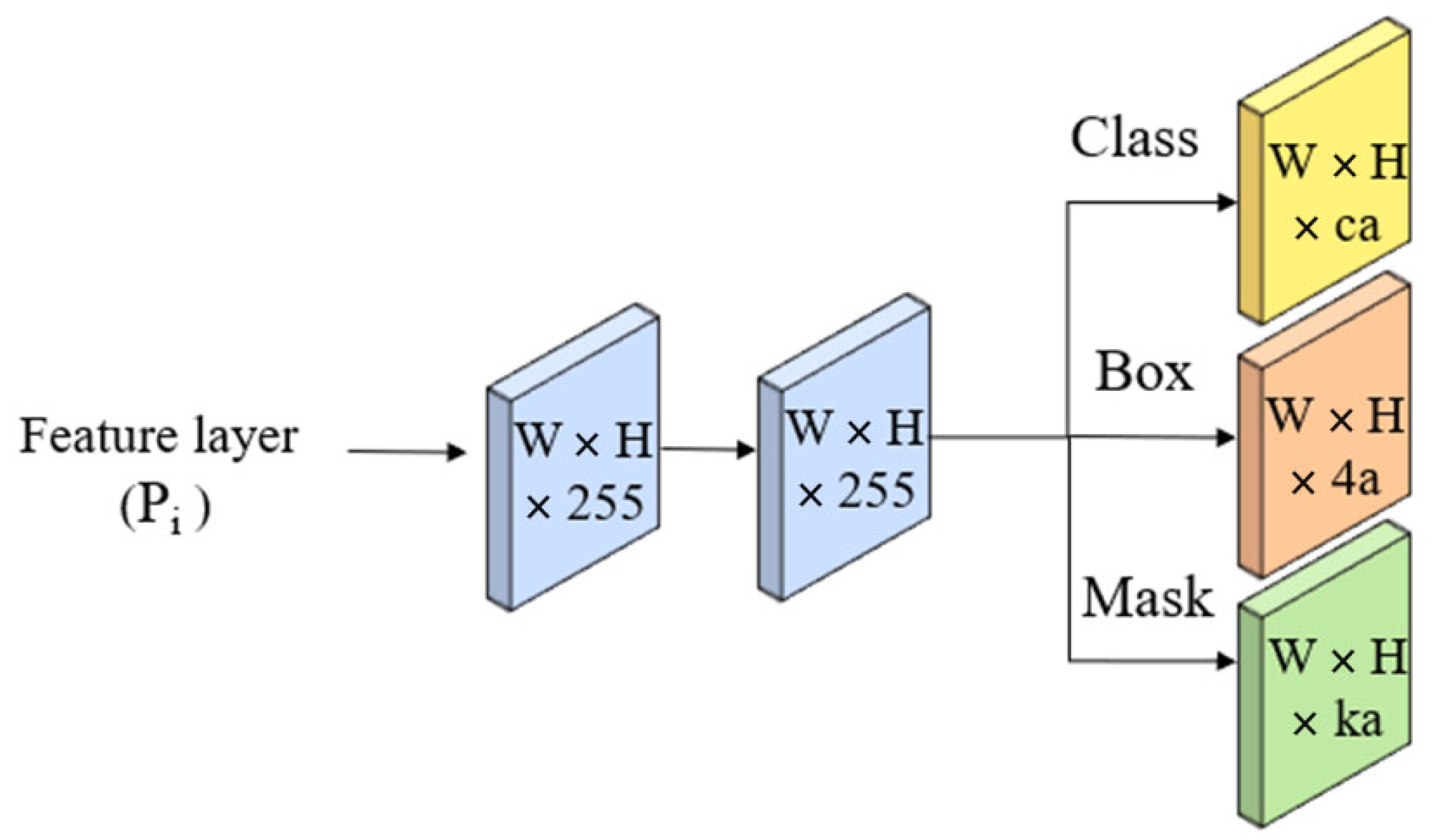 Human Action Recognition and Note Recognition: A Deep Learning Approach Using STA-GCN