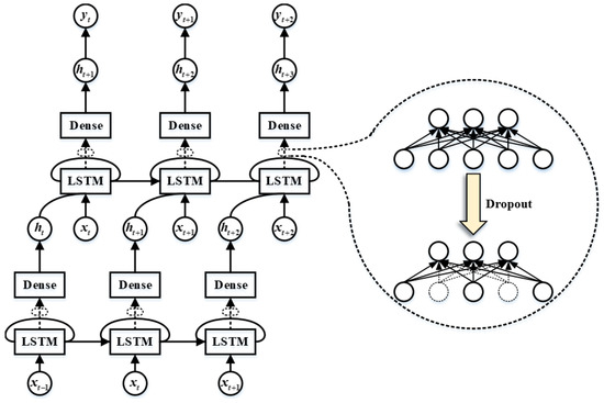 LSTM Short-Term Wind Power Prediction Method Based on Data Preprocessing and Variational Modal ...