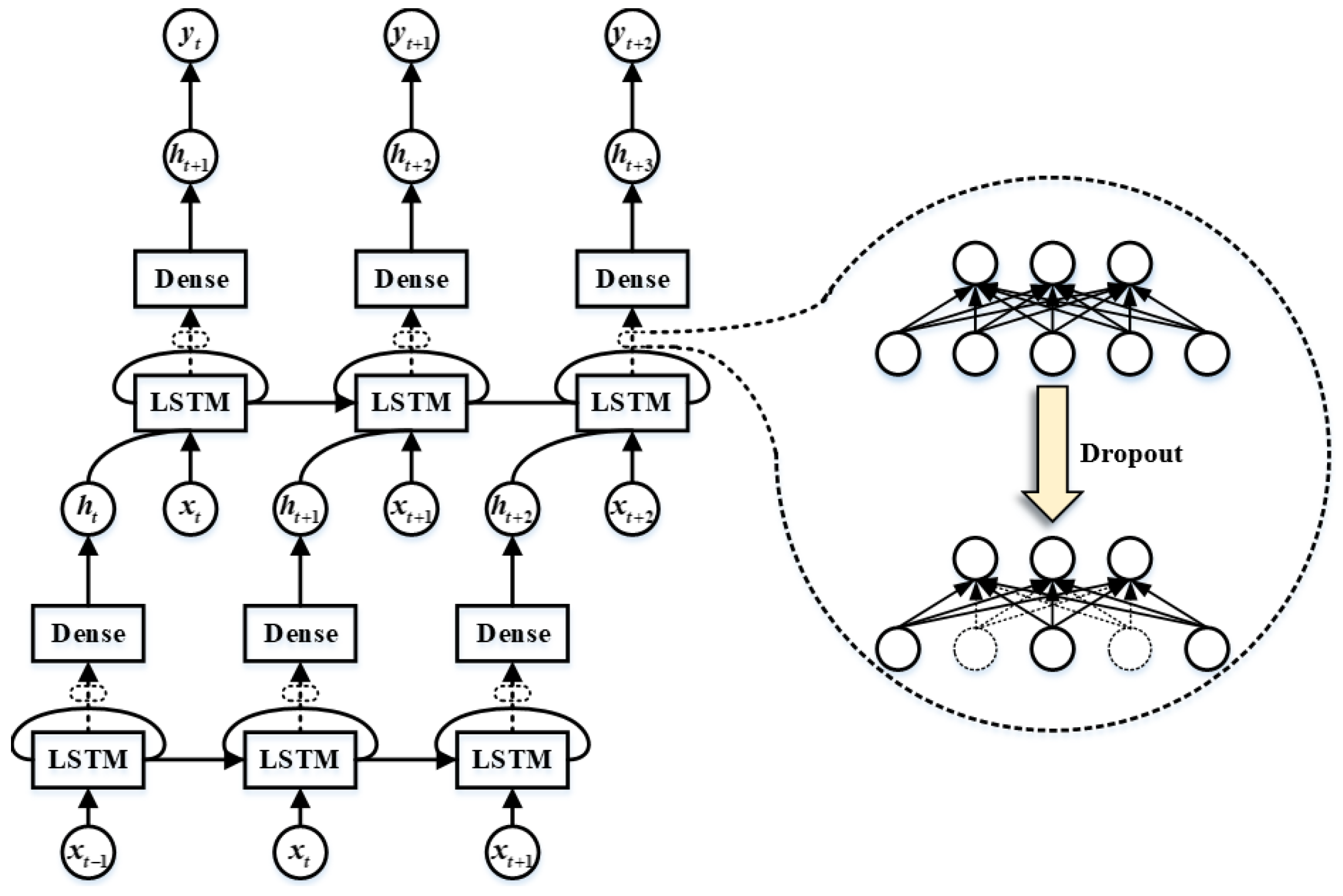 LSTM Short-Term Wind Power Prediction Method Based on Data Preprocessing and Variational Modal ...