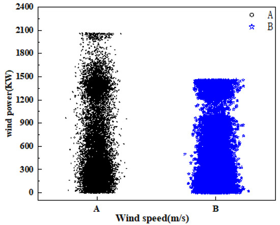 Sensors | Free Full-Text | LSTM Short-Term Wind Power Prediction Method Based on Data ...