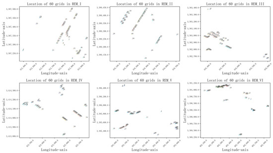 Reconstruction of Radio Environment Map Based on Multi-Source Domain Adaptive of Graph Neural ...