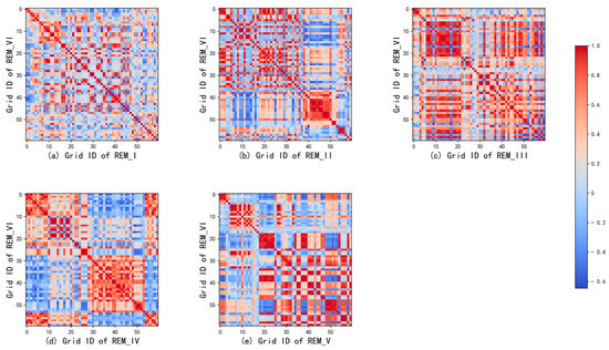 Reconstruction of Radio Environment Map Based on Multi-Source Domain Adaptive of Graph Neural ...