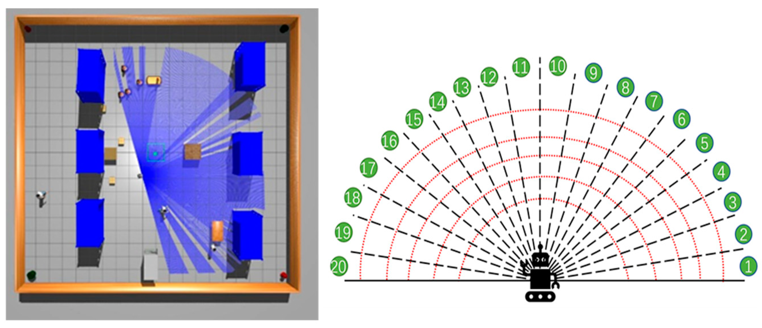 Sensors | Free Full-Text | Inspection Robot Navigation Based on Improved TD3 Algorithm
