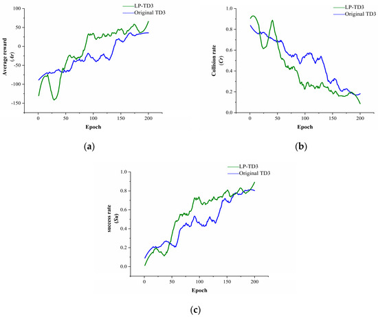 Inspection Robot Navigation Based on Improved TD3 Algorithm