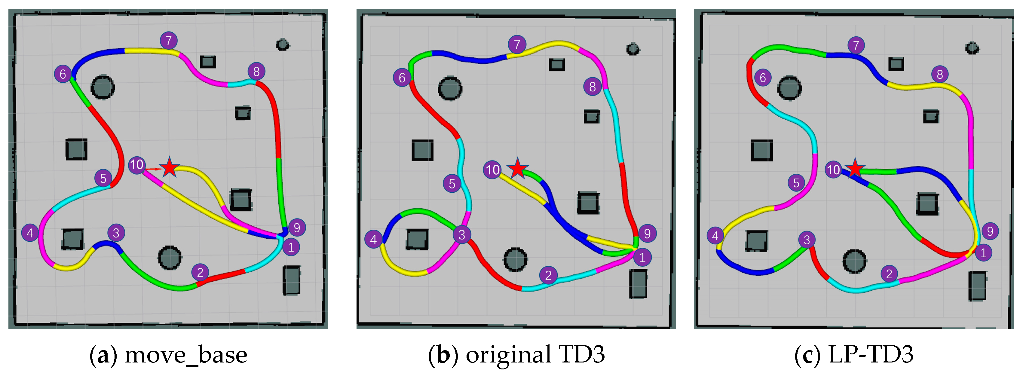 Sensors | Free Full-Text | Inspection Robot Navigation Based on Improved TD3 Algorithm