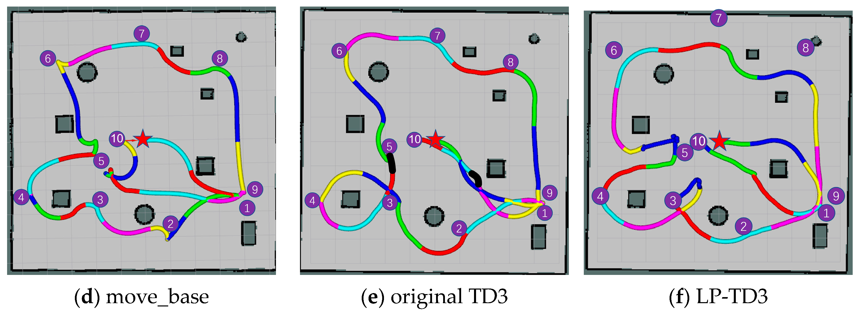 Sensors | Free Full-Text | Inspection Robot Navigation Based on Improved TD3 Algorithm