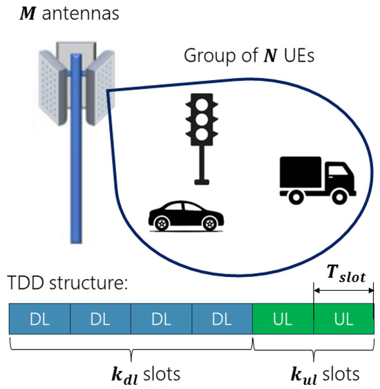Resource-Efficient Multicast URLLC Service in 5G Systems
