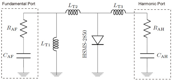 Sensors | Free Full-Text | Harmonic FMCW Radar System: Passive Tag ...