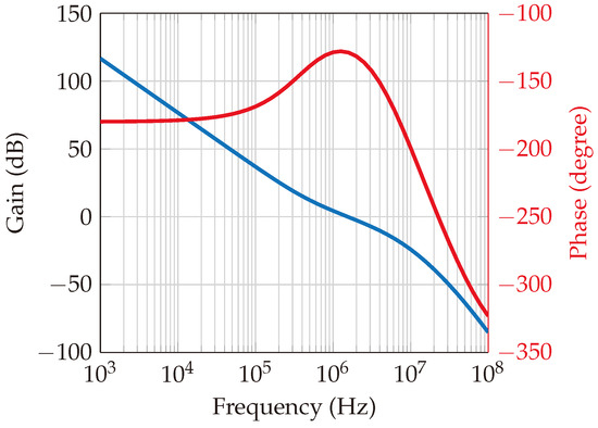 Sensors | Free Full-Text | Harmonic FMCW Radar System: Passive Tag Detection and Precise Ranging ...