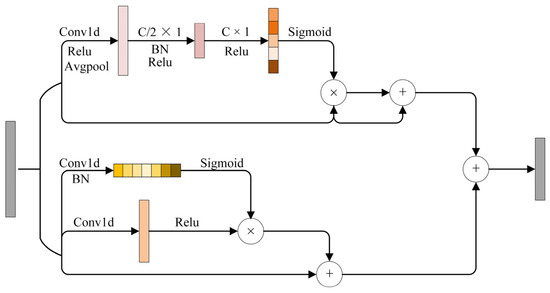 Sensors | Free Full-Text | Anomaly Detection of Permanent Magnet ...