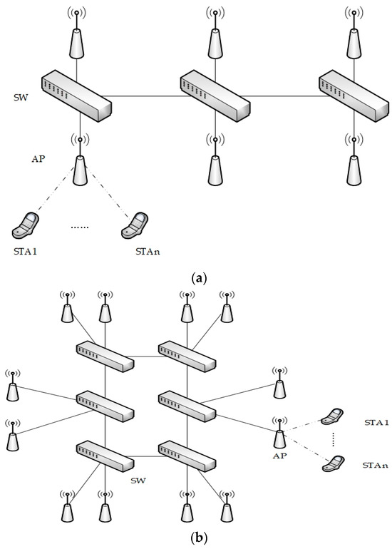 A Joint Scheduling Scheme for WiFi Access TSN