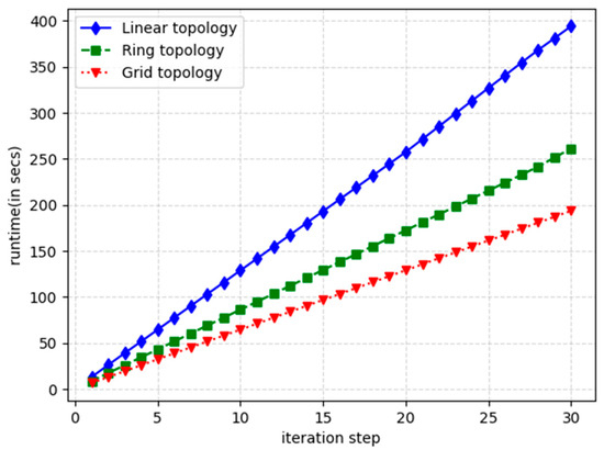 A Joint Scheduling Scheme for WiFi Access TSN