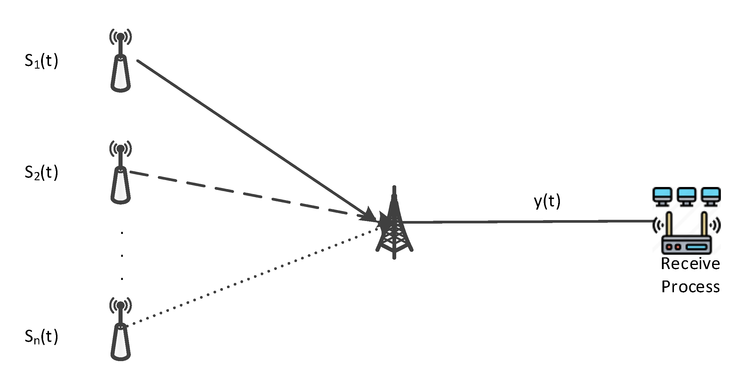 Time-Frequency Aliased Signal Identification Based on Multimodal Feature Fusion