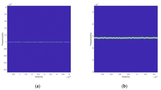 Time-Frequency Aliased Signal Identification Based on Multimodal ...