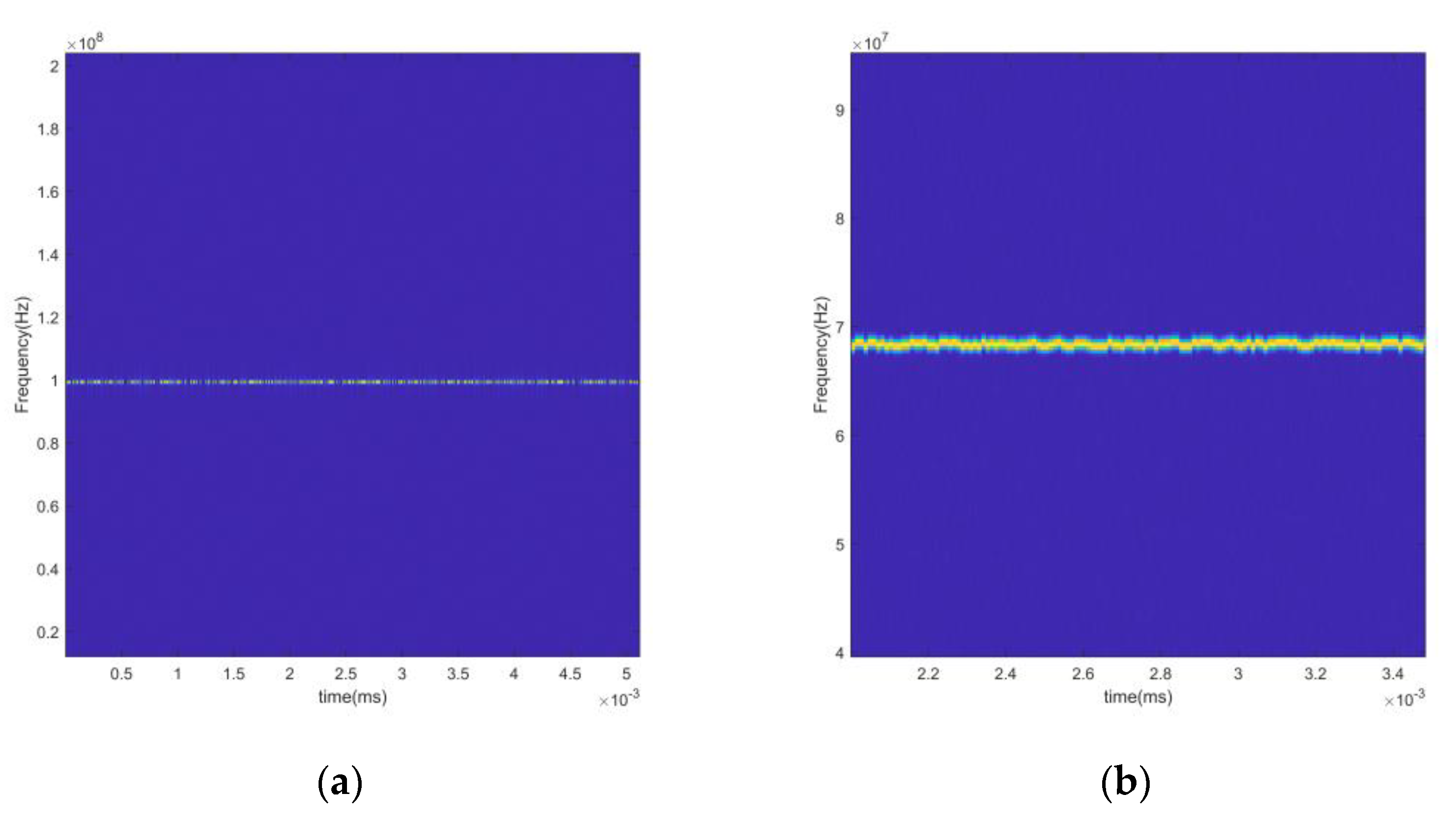 Time-Frequency Aliased Signal Identification Based on Multimodal Feature Fusion