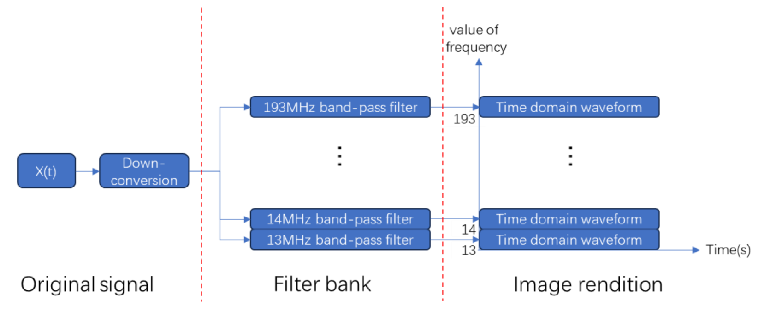 Time-Frequency Aliased Signal Identification Based on Multimodal Feature Fusion
