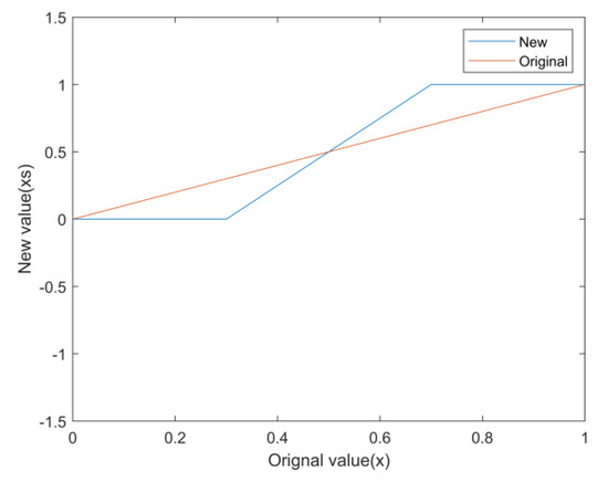 Time-Frequency Aliased Signal Identification Based on Multimodal ...