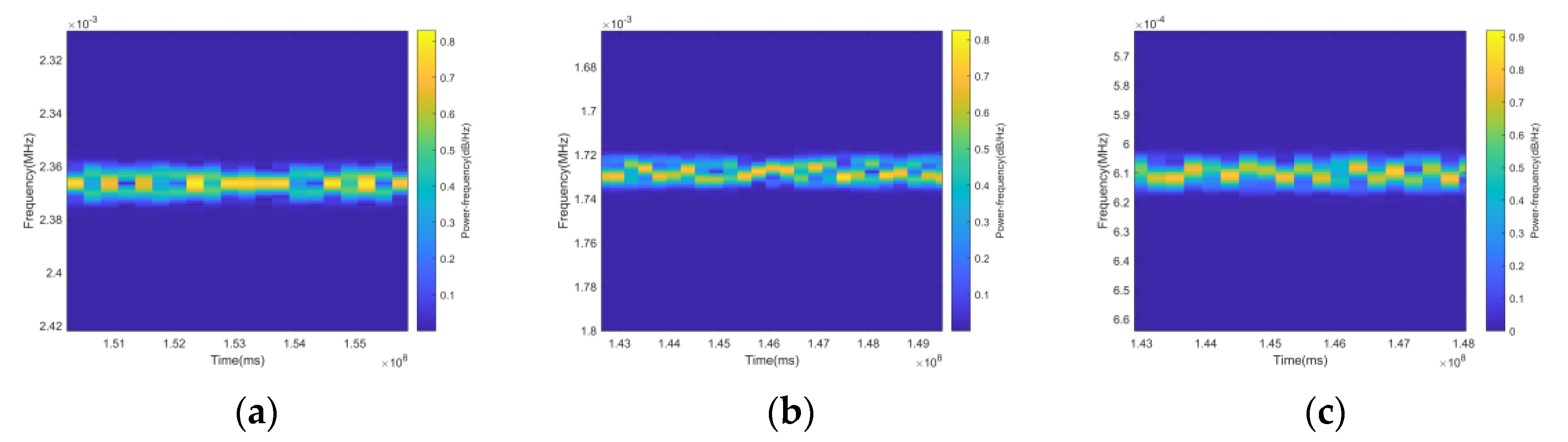 Time-Frequency Aliased Signal Identification Based on Multimodal Feature Fusion