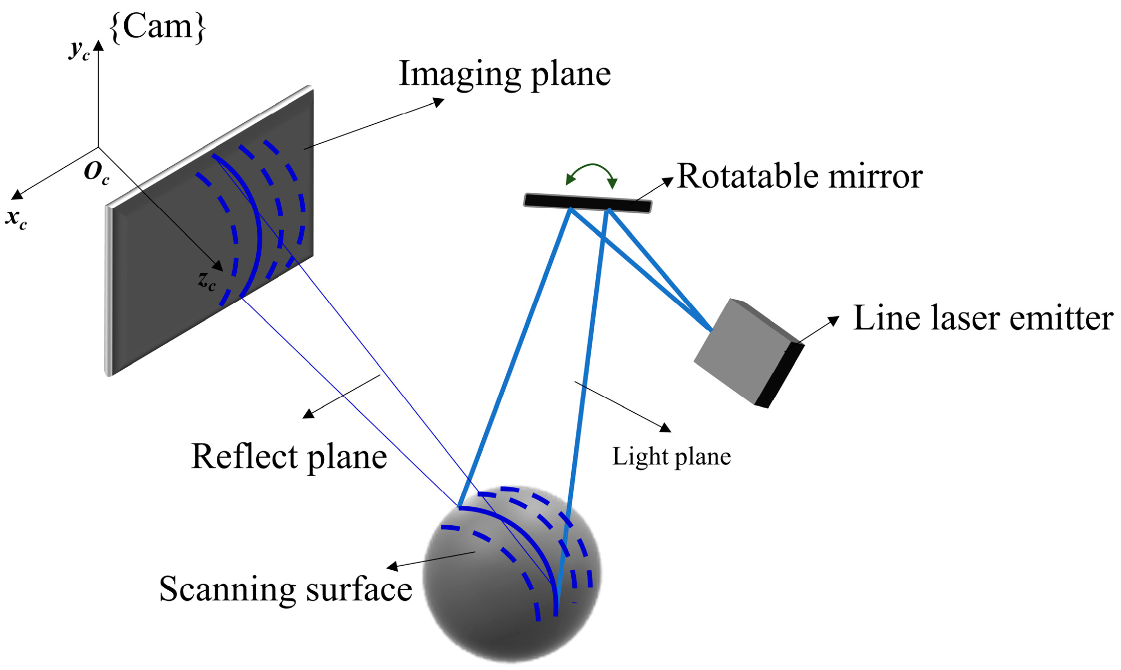 Kinematic and Joint Compliance Modeling Method to Improve Position Accuracy of a Robotic Vision ...