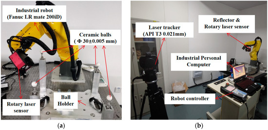 Kinematic and Joint Compliance Modeling Method to Improve Position ...