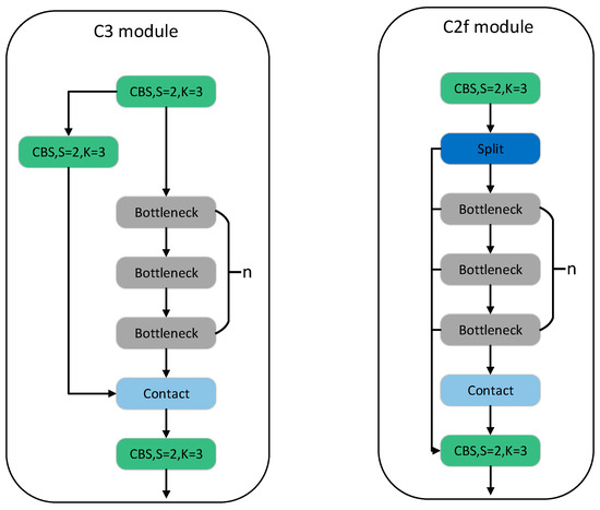 Large Span Sizes and Irregular Shapes Target Detection Methods Using Variable Convolution ...