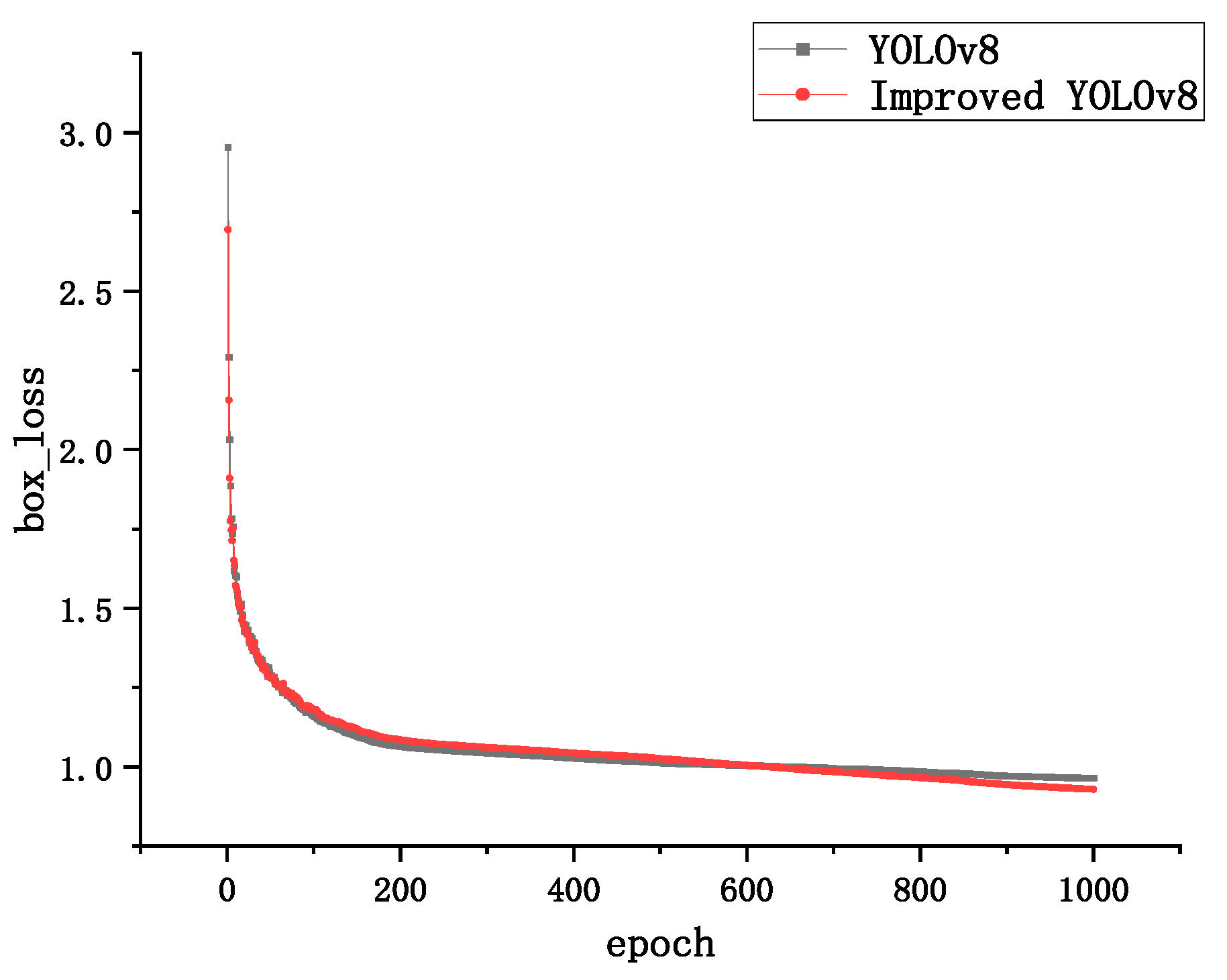 Large Span Sizes and Irregular Shapes Target Detection Methods Using Variable Convolution ...